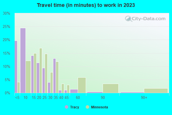 Tracy, Minnesota (MN 56175) profile: population, maps, real estate ...