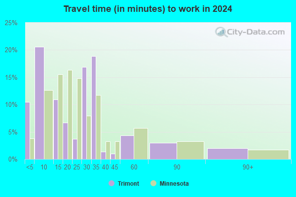 Trimont, Minnesota (MN 56176) profile: population, maps, real estate ...