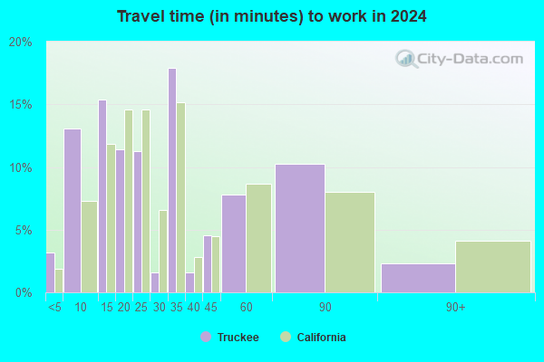 Truckee, California (CA 96161) profile: population, maps, real estate ...