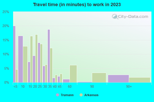 Trumann, Arkansas (AR 72472) profile: population, maps, real estate ...