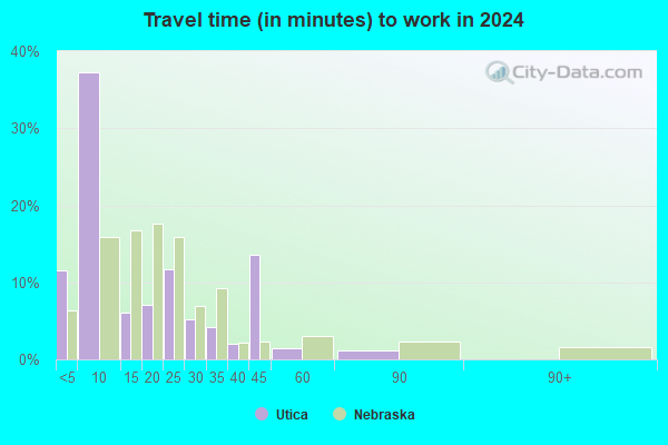 Utica, Nebraska (NE 68456) profile: population, maps, real estate ...