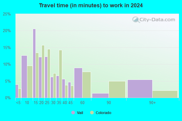 Vail, Colorado (CO 81657) profile: population, maps, real estate ...