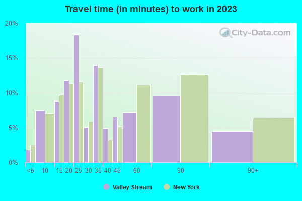 Valley Stream, New York (NY 11580) profile: population, maps, real ...