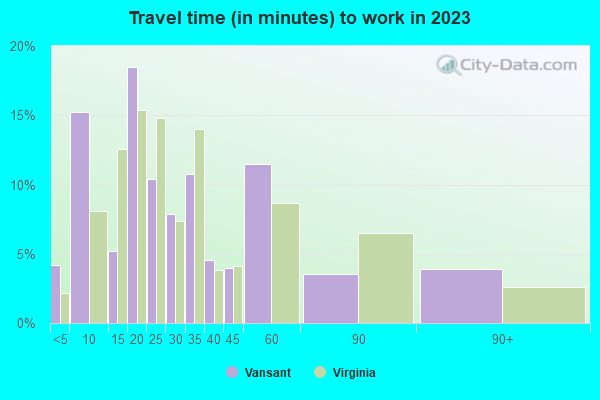 Vansant, Virginia (VA 24631, 24656) profile: population, maps, real ...