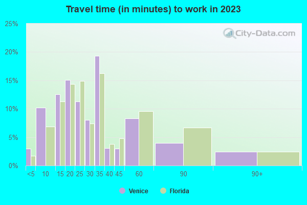 Venice, Florida (FL 34292) profile: population, maps, real estate ...