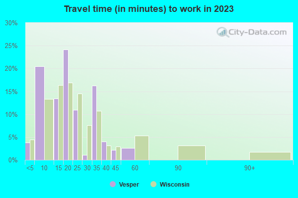 Vesper, Wisconsin (WI 54489) profile: population, maps, real estate ...