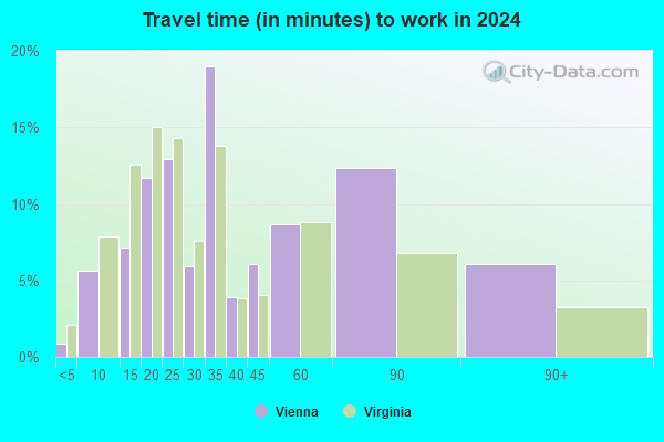 Vienna, Virginia (VA 22180) profile: population, maps, real estate ...