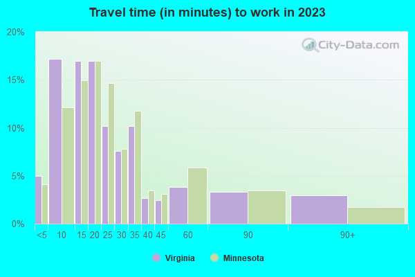 Virginia, Minnesota (MN 55792) profile: population, maps, real estate ...