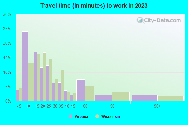 Viroqua, Wisconsin (WI 54665) profile: population, maps, real estate ...