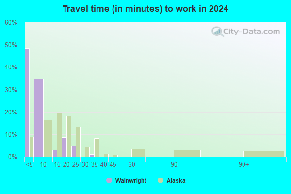 Wainwright, Alaska (AK 99782) profile: population, maps, real estate ...