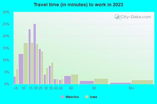 Waterloo, Iowa (IA 50701) profile: population, maps, real estate ...