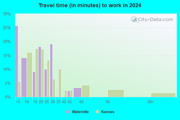 Waterville, Kansas (KS 66548) profile: population, maps, real estate ...