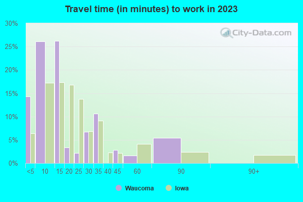 Waucoma, Iowa (IA 52171) profile: population, maps, real estate ...