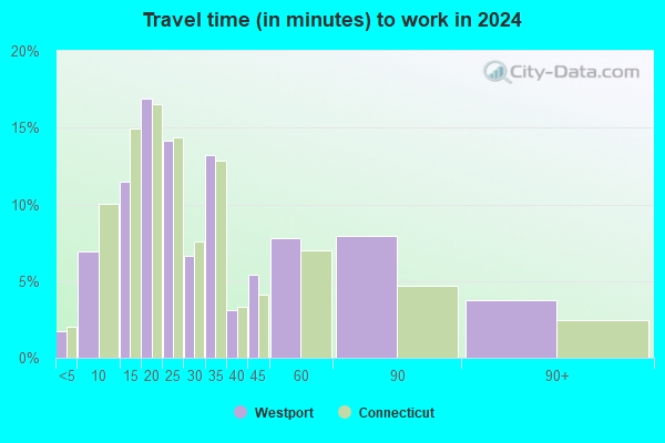 Westport, Connecticut (CT 06880) profile: population, maps, real estate ...