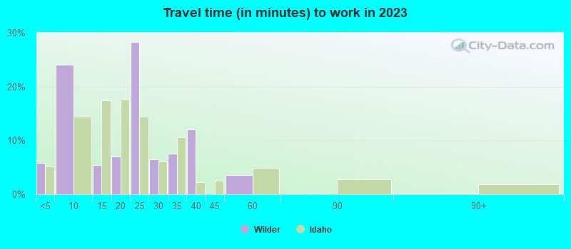Wilder, Idaho (ID 83676) profile: population, maps, real estate ...