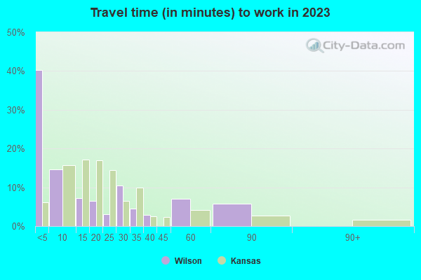 Wilson, Kansas (KS 67490) profile: population, maps, real estate ...
