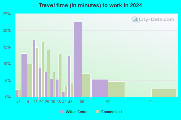 Wilton Center, Connecticut (CT) profile: population, maps, real estate ...