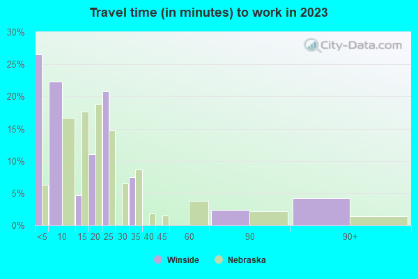 Winside, Nebraska (NE 68790) profile: population, maps, real estate ...