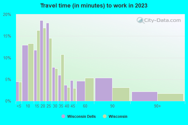 Wisconsin Dells, Wisconsin (WI 53965) profile: population, maps, real ...