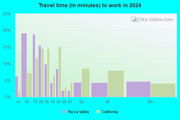 Yucca Valley, California (CA 92284) profile: population, maps, real ...