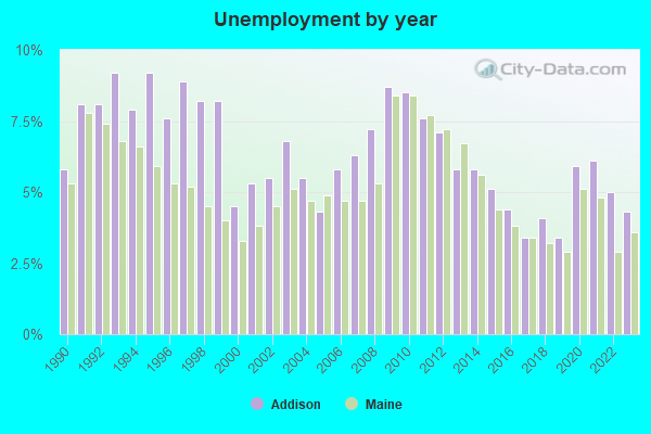 Addison, Maine (ME 04606) profile: population, maps, real estate ...