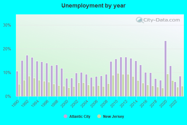 Atlantic City, New Jersey (NJ) profile: population, maps, real estate ...