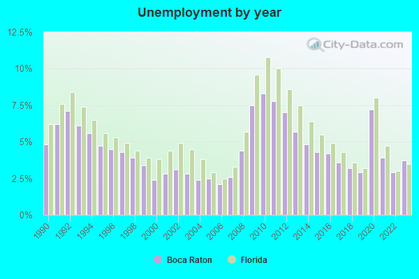 Boca Raton, Florida (FL) profile: population, maps, real estate ...