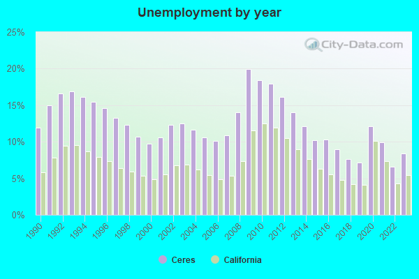 Ceres, California (CA 95307, 95326) profile: population, maps, real ...