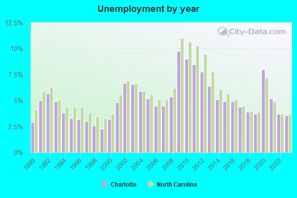 Charlotte, North Carolina (NC) profile: population, maps, real estate ...