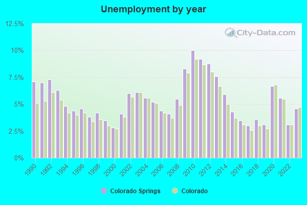 Colorado Springs, Colorado (CO) profile: population, maps, real estate ...
