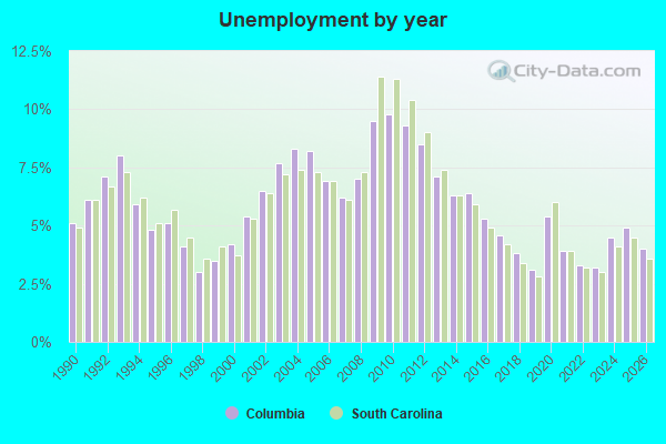 Columbia, South Carolina (SC) profile: population, maps, real estate ...