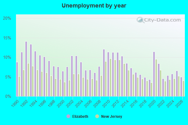 Elizabeth, New Jersey (NJ) profile: population, maps, real estate ...