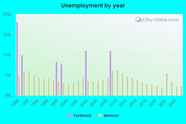 Ferdinand, Vermont (VT 05905) profile: population, maps, real estate ...