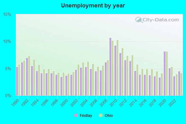 Findlay, Ohio (OH 45840) profile: population, maps, real estate ...