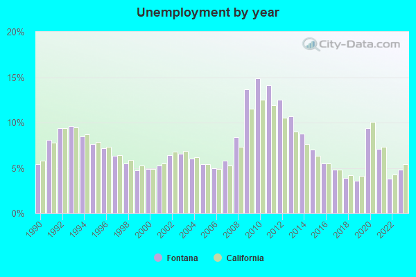 Fontana, California (CA) profile: population, maps, real estate ...