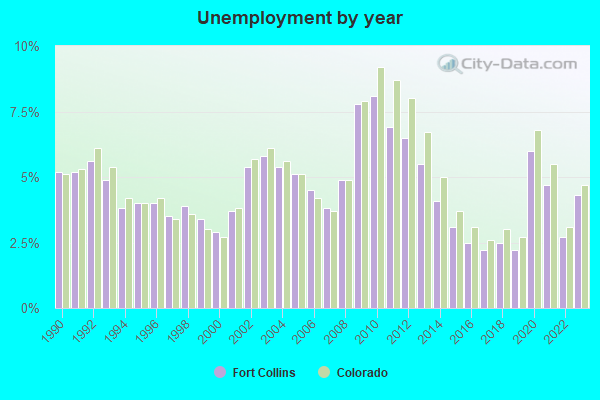 Fort Collins, Colorado (CO) profile: population, maps, real estate ...