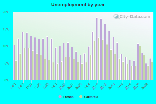 Fresno, California (CA) profile: population, maps, real estate ...
