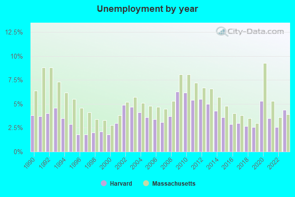 Harvard, Massachusetts (MA 01451) profile: population, maps, real ...