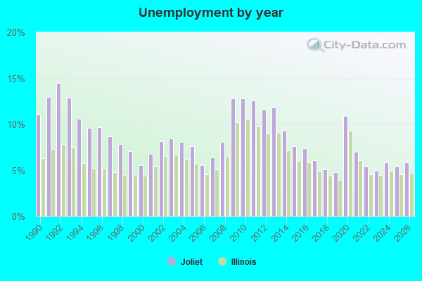 Joliet, Illinois (IL 60442, 60560) profile: population, maps, real ...