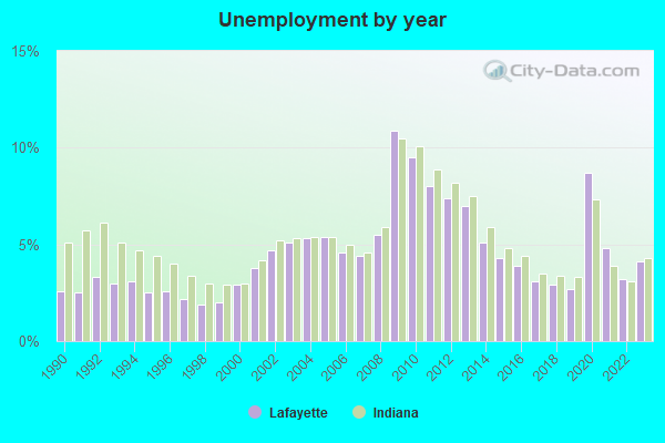 Lafayette, Indiana (IN) profile: population, maps, real estate ...