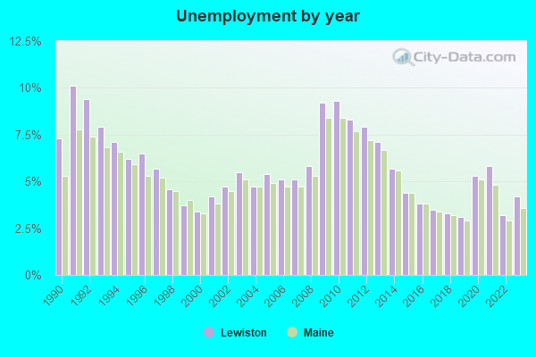 Lewiston, Maine (ME 04240) profile: population, maps, real estate ...