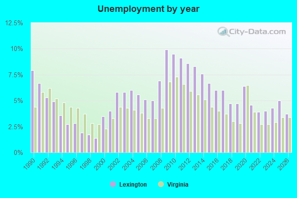 Lexington, Virginia (VA 24450) profile: population, maps, real estate ...