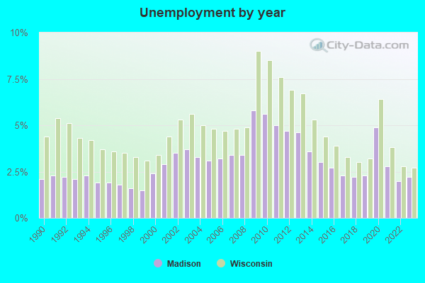 Madison, Wisconsin (WI) profile: population, maps, real estate ...