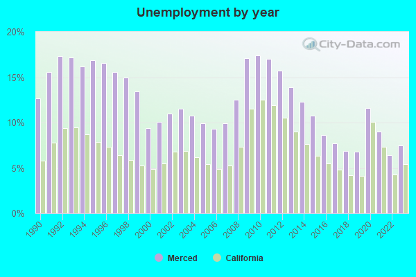 Merced, California (CA 95340) profile: population, maps, real estate ...
