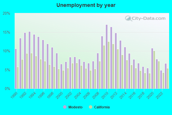 Modesto, California (CA) profile: population, maps, real estate ...