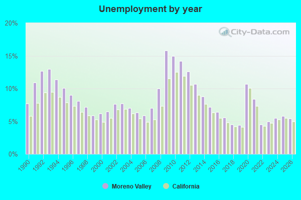 Moreno Valley, California (CA 92551, 92555) profile: population, maps ...