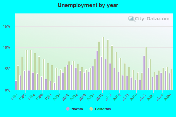 Novato, California (CA 94947, 94949) profile: population, maps, real ...