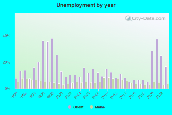 Orient, Maine (ME 04471) profile: population, maps, real estate ...