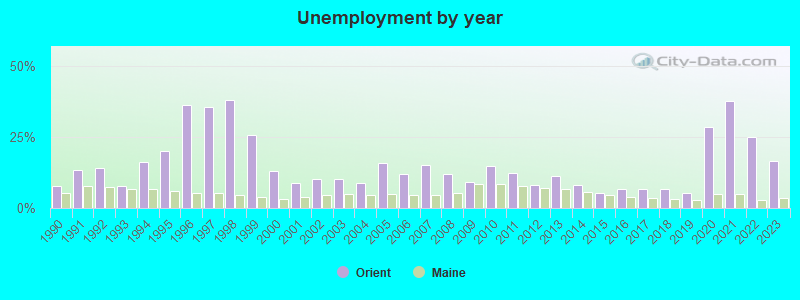 Orient, Maine (ME 04471) profile: population, maps, real estate ...