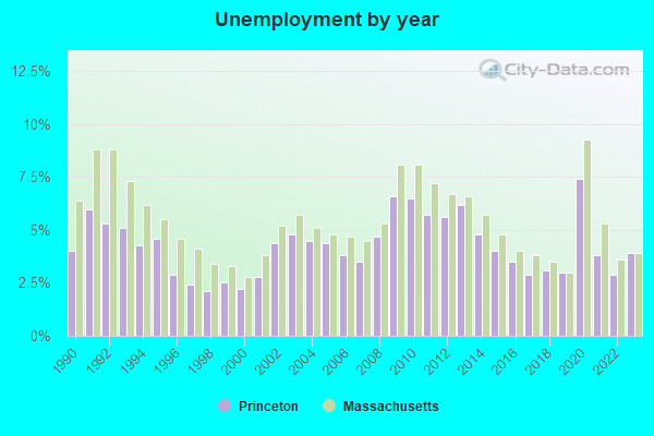 Princeton, Massachusetts (MA 01541) profile: population, maps, real ...